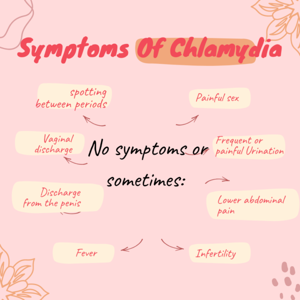 Symptoms and Signs of chlamydia (1) - Ames Medical Services